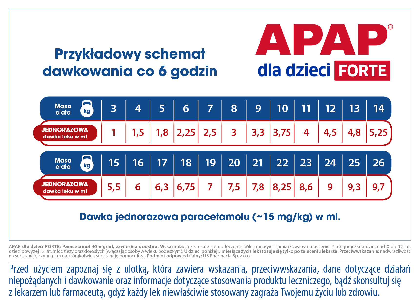 Apap dla dzieci Forte zawiesina 40mg/ml x 85 ml | Zdrowie ...